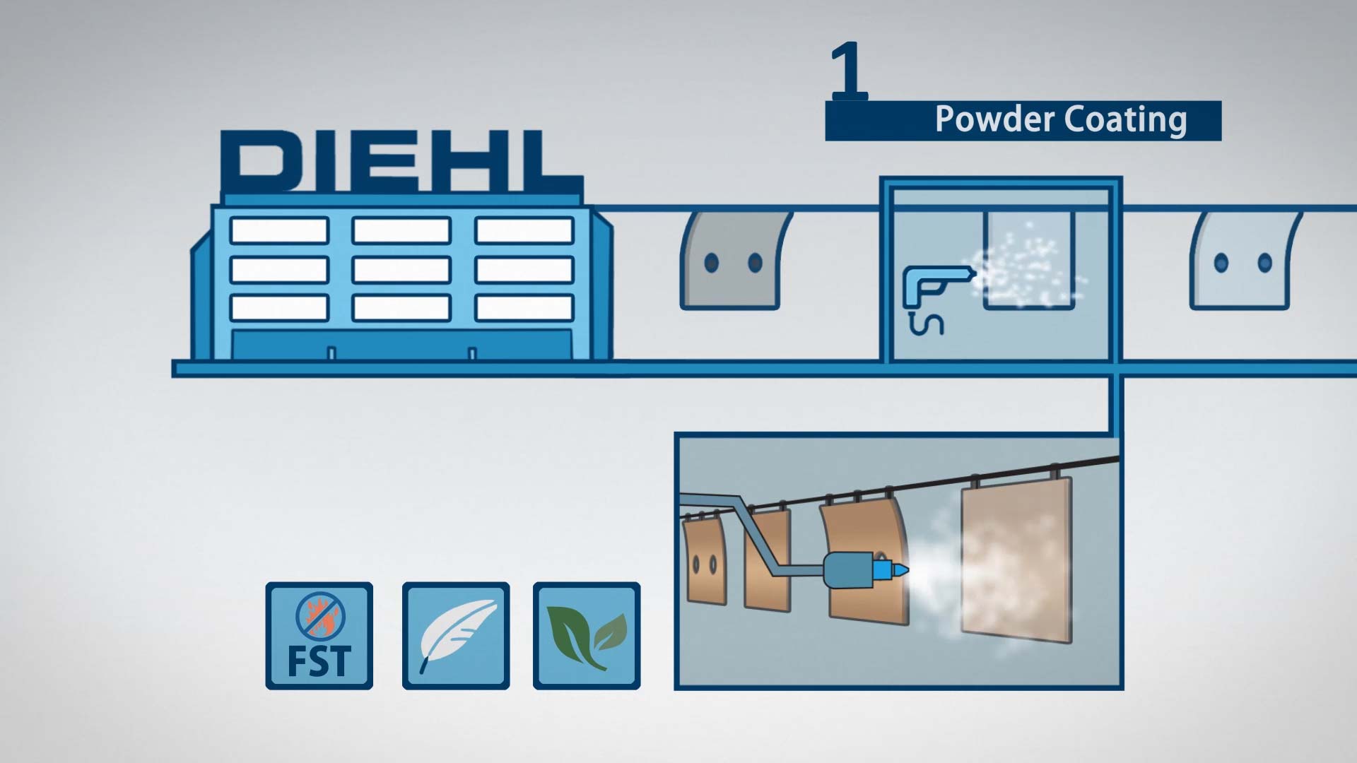 DIEHL Digital Printing - greenboxx animation